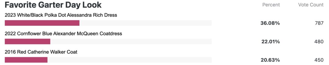 The Princess in a New Video, Poll Results, & Final Summer Poll – What ...