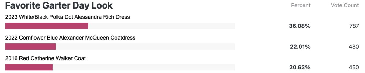 The Princess in a New Video, Poll Results, & Final Summer Poll – What ...