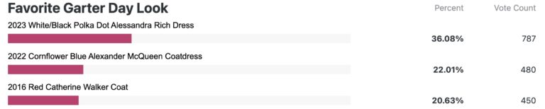 The Princess in a New Video, Poll Results, & Final Summer Poll – What ...