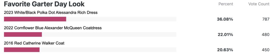 The Princess in a New Video, Poll Results, & Final Summer Poll – What ...