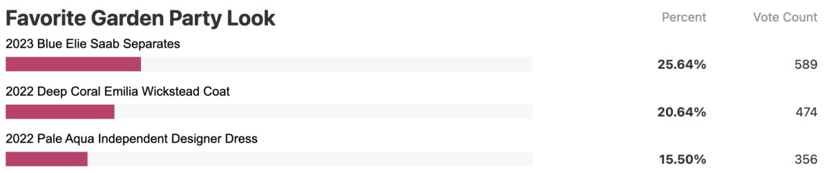 The Princess in a New Video, Poll Results, & Final Summer Poll – What ...